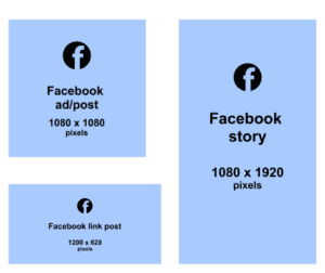 Facebook Relevance Score & Quality Ranking - 136-point Guide