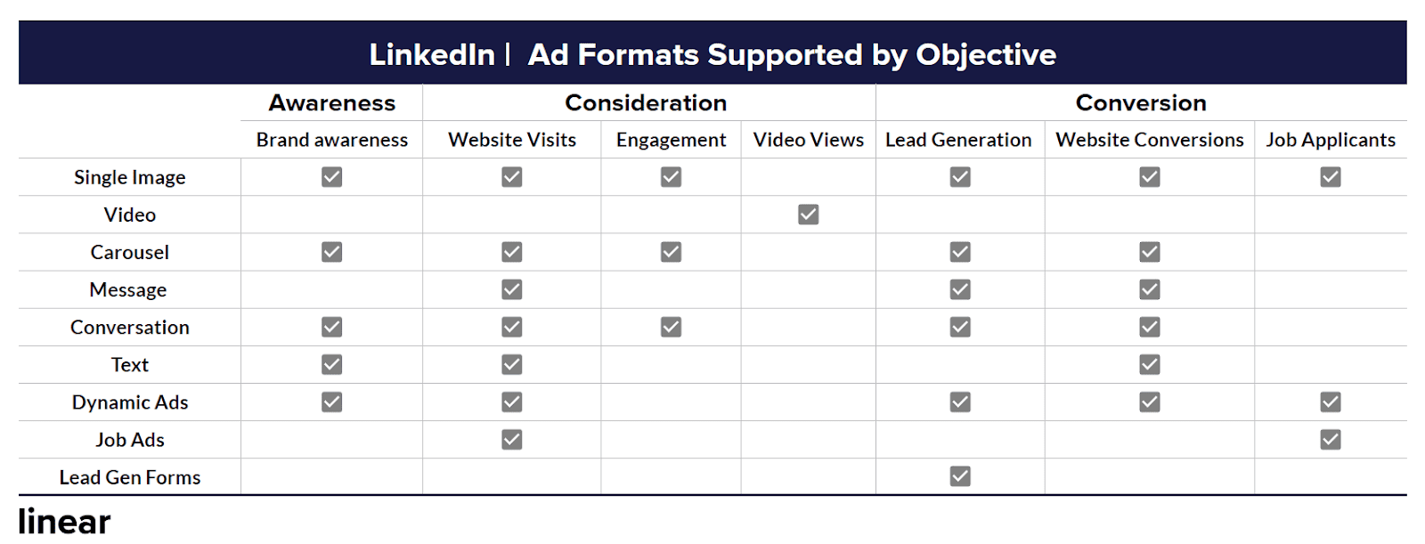 41+ LinkedIn Ad Examples to Capture Your Business Audience - Linear