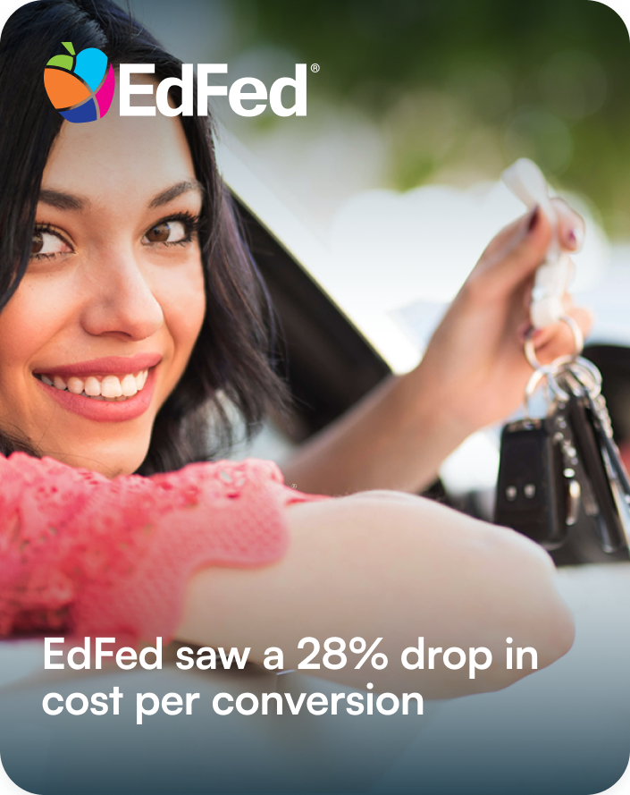 EdFed saw a 28% drop in cost per conversion and an 89% rise in total ...