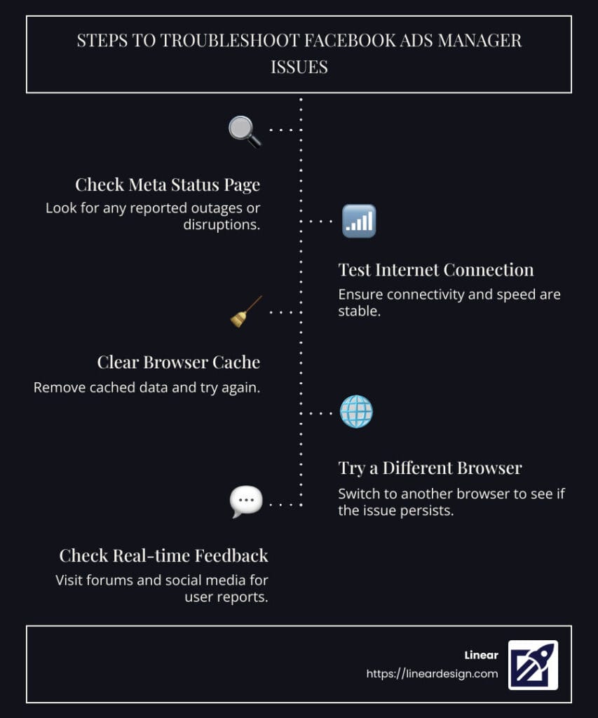 Staying Informed: Checking the Status of Facebook Ads Manager - Linear