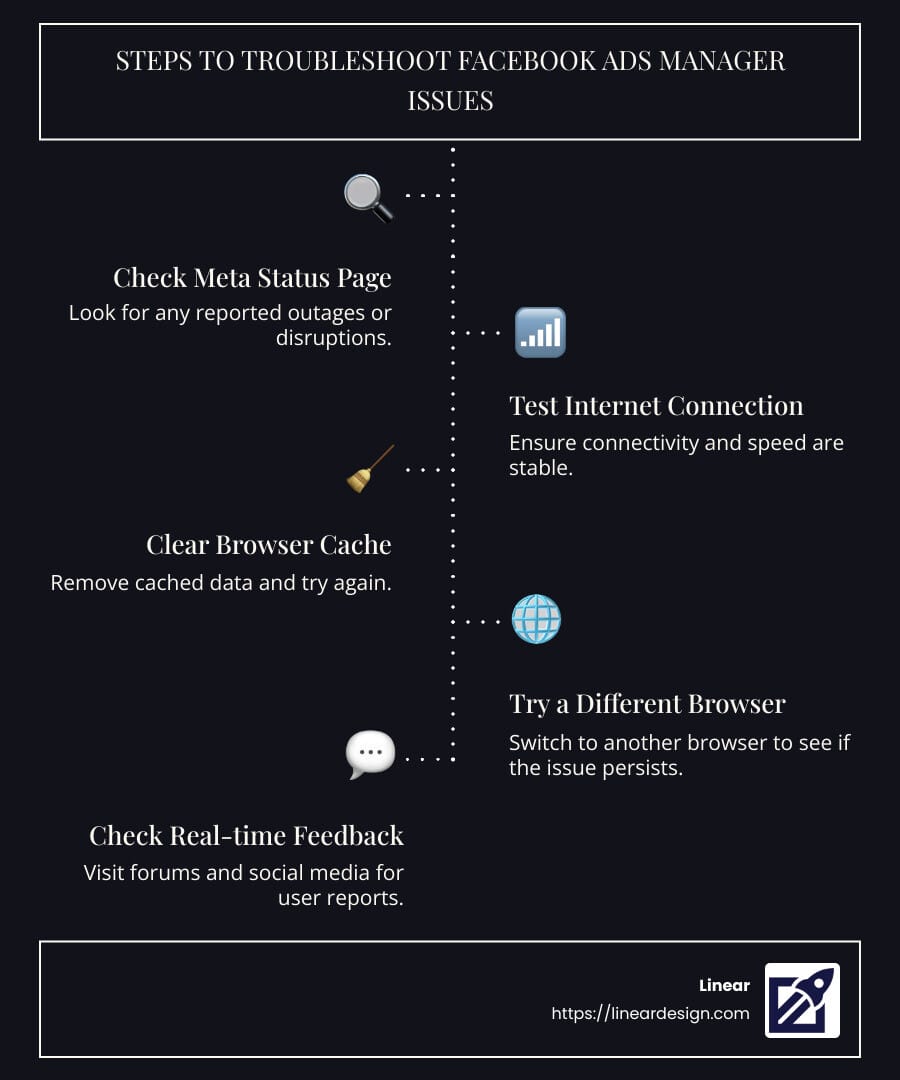 Staying Informed: Checking the Status of Facebook Ads Manager - Linear